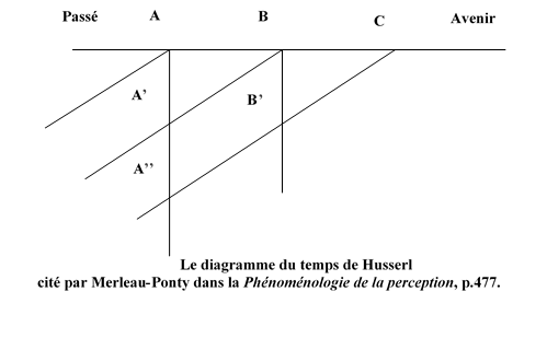 Vers une nouvelle temporalité ? Une tentative phénoménologique de ...